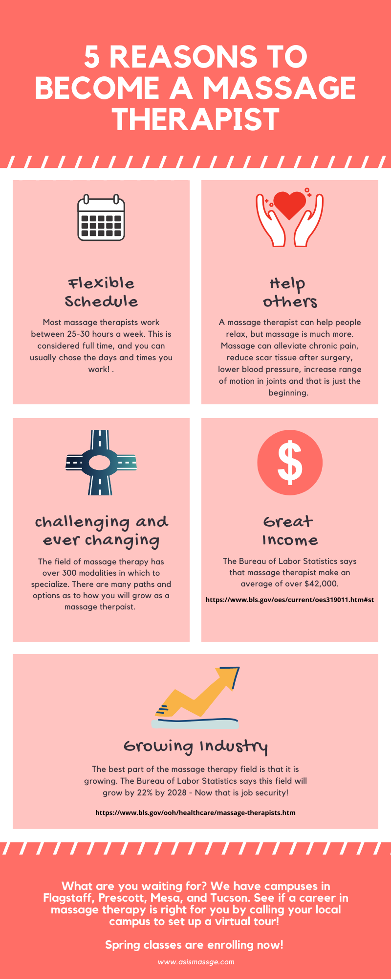5 Reasons To Become A Massage Therapist Now Asis Massage Education Blog